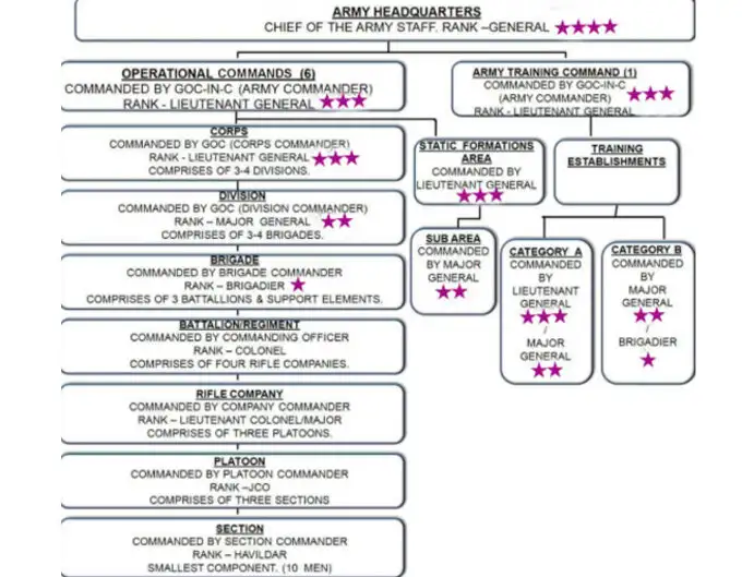 army-STRUCTURE