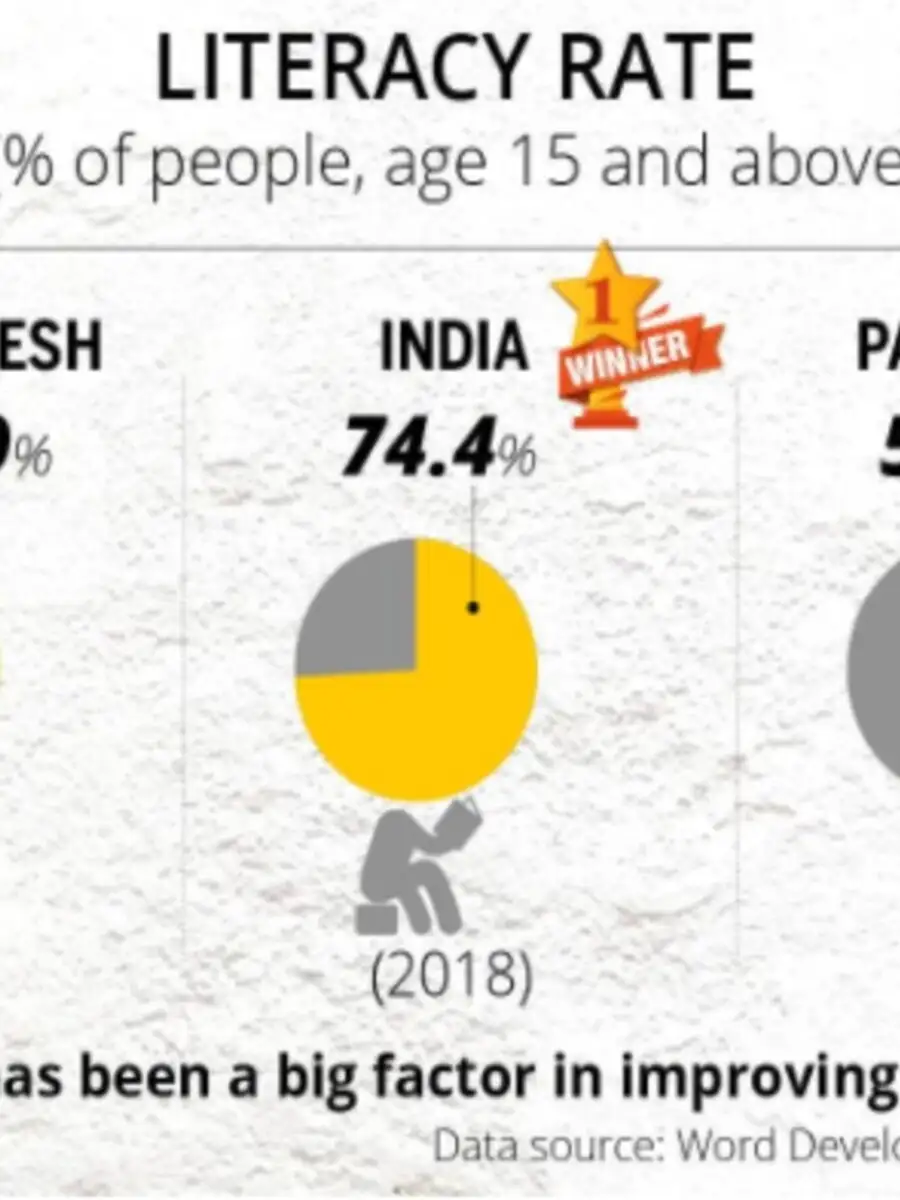 साक्षरता दर | Navbharat Times