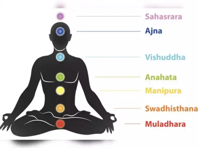 சக்கரம் - ஒரு விளக்கம்: