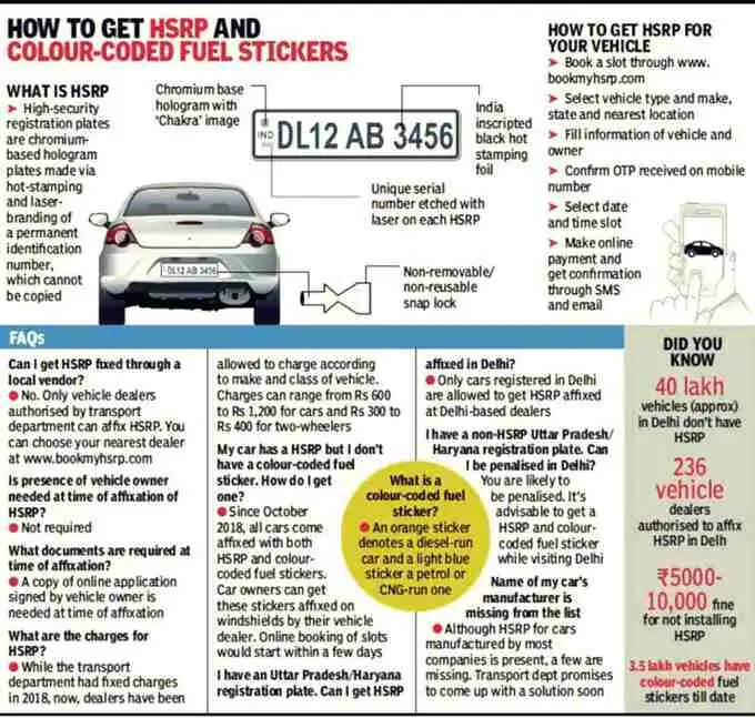 Delhi-Car