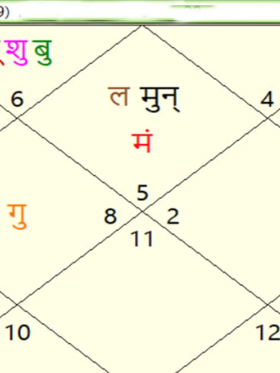 narendra modi birthday one year prediction according birth chart ...