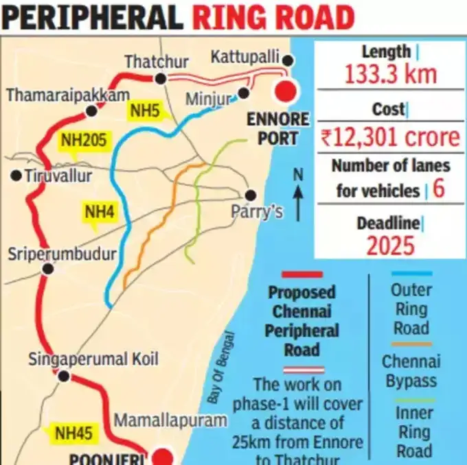 டெண்டர் விடும் பணிகள்