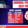 Times Now Exit Polls On Ap Elections,Andhra Pradesh Exit Polls: 100 ...