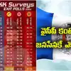Kk Survey On Ap Election Results,KK Survey: వైసీపీకి ప్రతిపక్ష హోదా ...