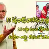 ఆయుష్మాన్ భారత్ కార్డు రిజిస్ట్రేషన్,ABPMJAY: 70 ఏళ్లు దాటిన వారికి రూ ...
