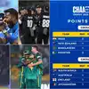 Champions Trophy Points Table,Champions Trophy పాయింట్స్ టేబుల్ ...