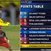 Ipl 2025,IPL Points Table: అట్టడుగునే తలా టీమ్.. టాప్-3లో ఆర్సీబీ! ప్లే ...