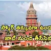 Sbi Denied Job Low Cibil Score,సిబిల్ స్కోర్ తక్కువ ఉందని ఉద్యోగం ...