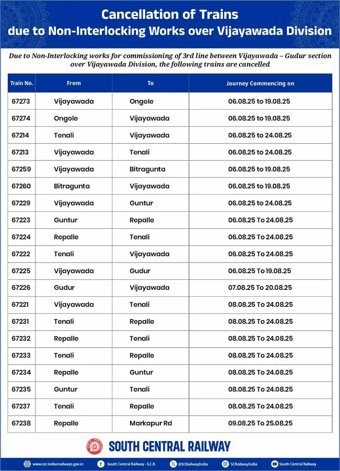 Scr Cancelled Trains List,train cancelled list: తిరుపతికి వెళ్లే పలు రైళ్లు రద్దు.. దక్షిణ మధ్య ...
