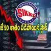 Sikko Industries Share Price,Stock Market: రాత్రికి రాత్రే తలకిందులు ...