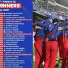Chat Gpt Ipl Prediction,ಆರ್‌ಸಿಬಿ ಐಪಿಎಲ್‌ 2027ರ ಚಾಂಪಿಯನ್ಸ್‌, ಭವಿಷ್ಯ ...